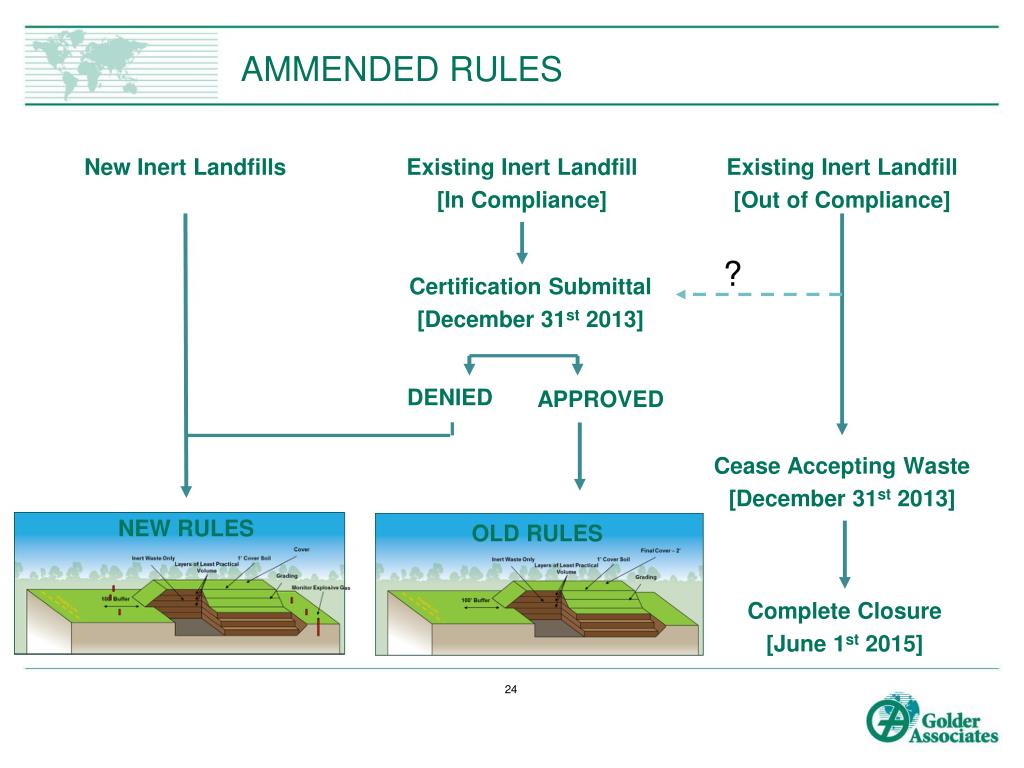 PPT - Georgia Inert Landfill Regulations PowerPoint Presentation, free ...