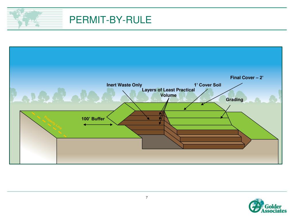 PPT - Georgia Inert Landfill Regulations PowerPoint Presentation, free ...