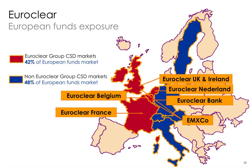 PPT - SII Operations Forum – Euroclear Single Platform & Funds in the ...