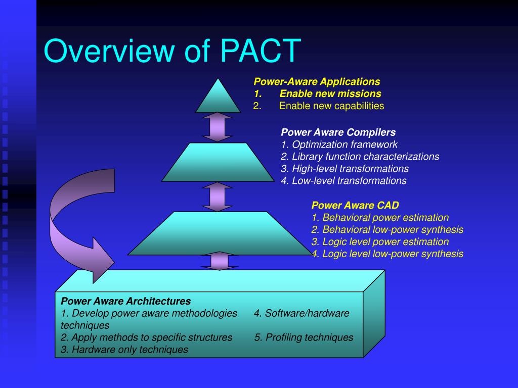 PPT - High-Level Constructors and Estimators PowerPoint Presentation ... PPT - High-Level Constructors and Estimators PowerPoint Presentation ...