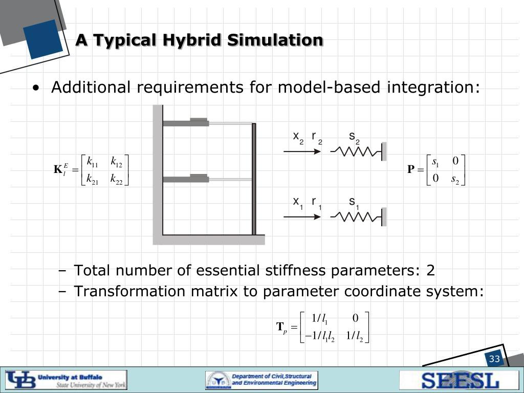 Ppt An Introduction To Hybrid Simulation Displacement Controlled