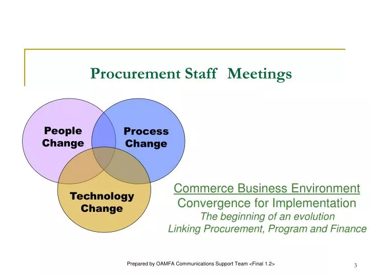 PPT - Procurement Staff Meetings PowerPoint Presentation, free download ...