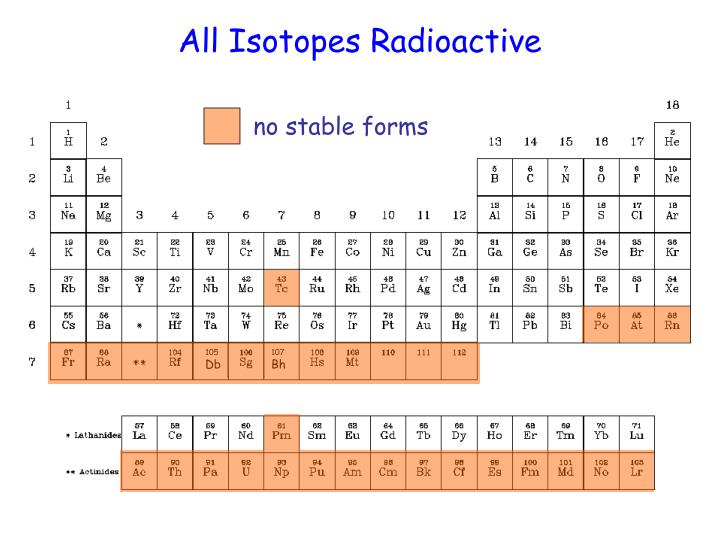 PPT - Periodic Table of the Elements PowerPoint Presentation - ID:6675574