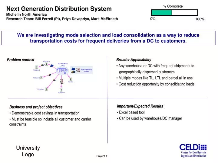 PPT - Problem context PowerPoint Presentation, free download - ID:6675575