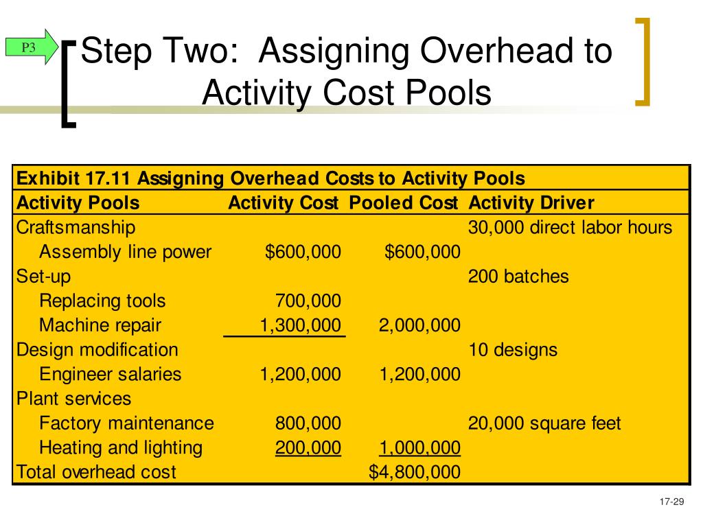 PPT - Chapter 17 PowerPoint Presentation, free download - ID:6676007