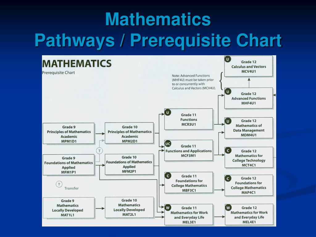 PPT - Course Request Tutorial for 2014-2015 School Year | SCVI High ...