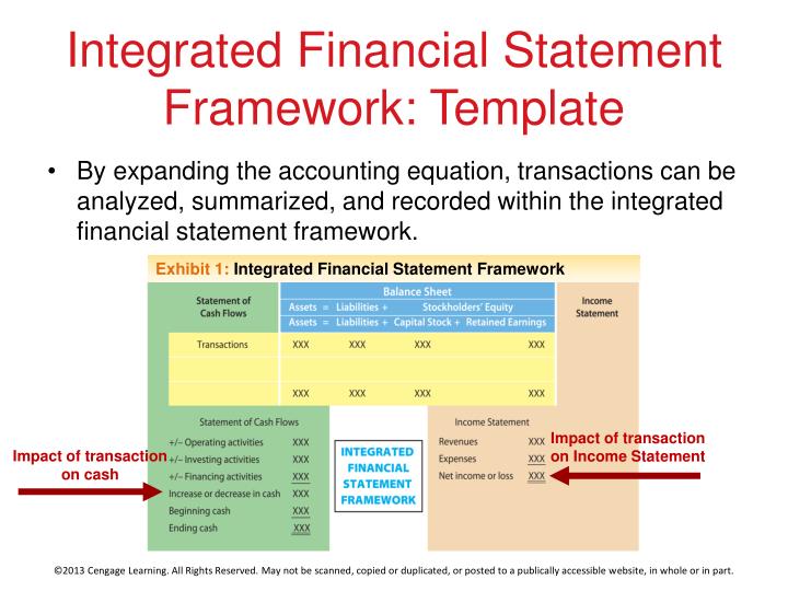 PPT - Basic Accounting Concepts PowerPoint Presentation - ID:6676256