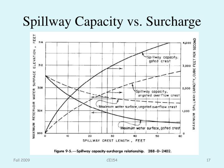 PPT - Reservoirs, Spillways, & Energy Dissipators PowerPoint ...