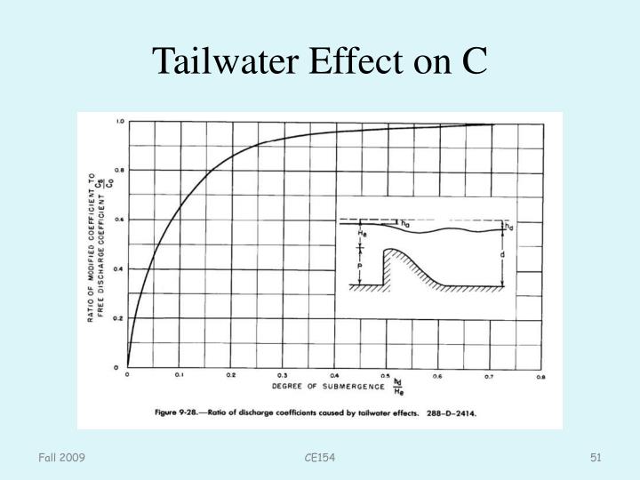 PPT - Reservoirs, Spillways, & Energy Dissipators PowerPoint ...