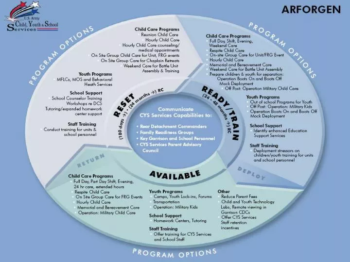 PPT - ARFORGEN PowerPoint Presentation, free download - ID:6676536