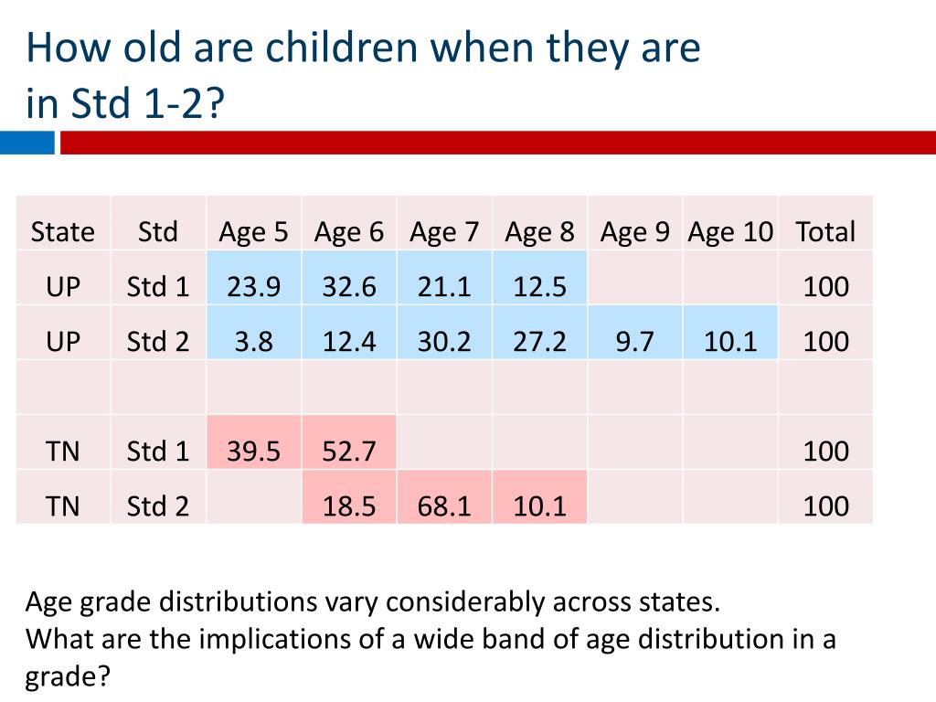 PPT - Early years & early grades .. Early learning PowerPoint ...