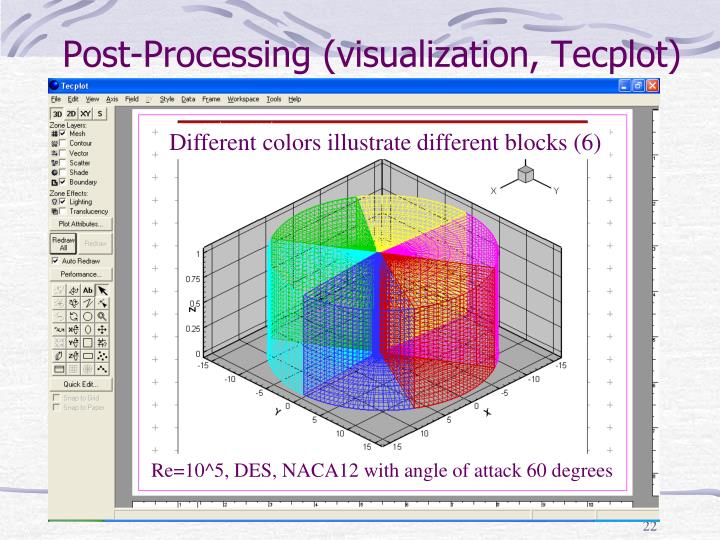 PPT - Grid Generation and Post-Processing for Computational Fluid ...
