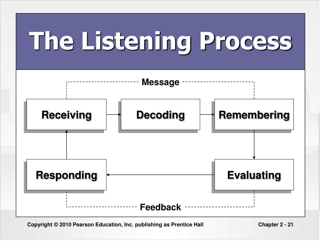 PPT - Mastering Interpersonal Communication PowerPoint Presentation ... PPT - Mastering Interpersonal Communication PowerPoint Presentation ...