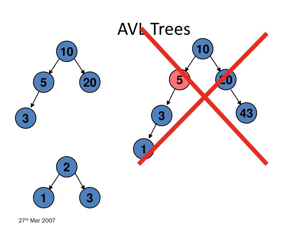 PPT AVL Tree PowerPoint Presentation Free Download ID 6678115