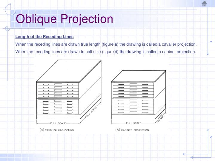PPT - Oblique Projections PowerPoint Presentation - ID:6678540