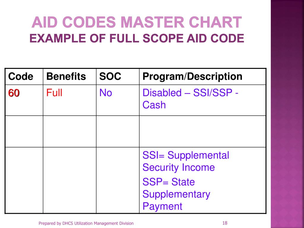 PPT Department Of Health Care Services Utilization Management PPT Department Of Health Care Services Utilization Management