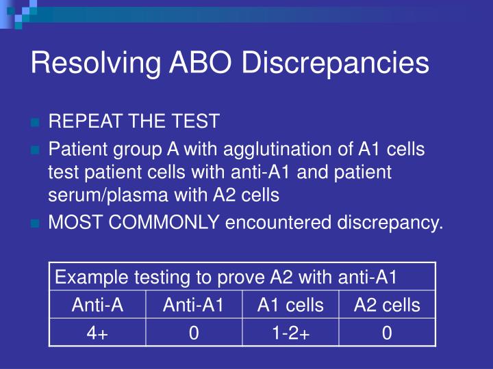 PPT - ABO and H Blood Groups PowerPoint Presentation - ID:6679262