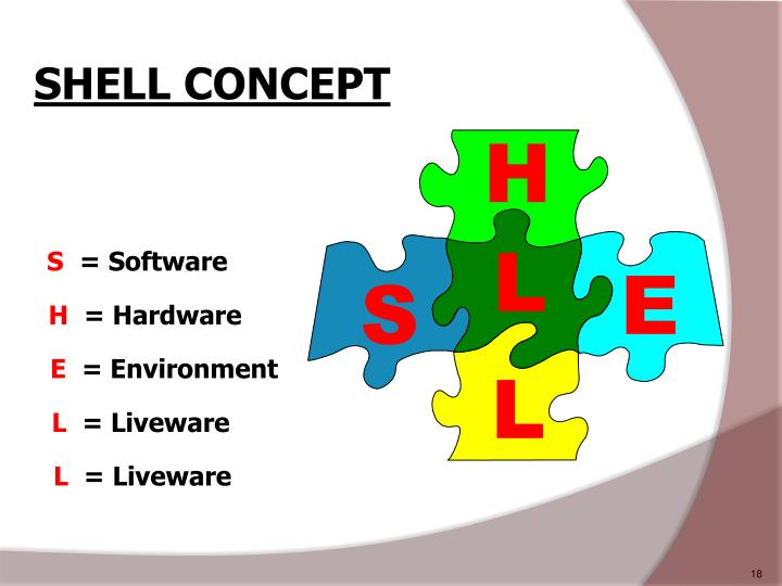 PPT - INTRODUCTION TO Aviation human factors ( AHF 2203) PowerPoint ...