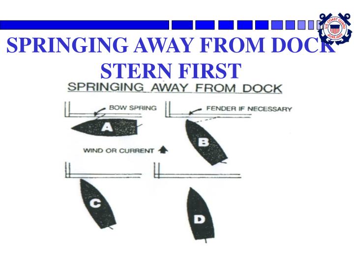 PPT - SEAMANSHIP CH. 5 BOAT HANDLING PowerPoint Presentation - ID:6679514