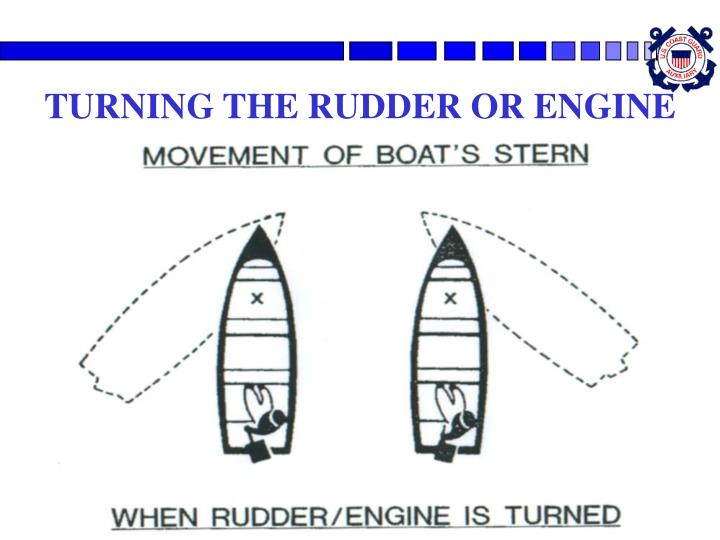 PPT - SEAMANSHIP CH. 5 BOAT HANDLING PowerPoint Presentation - ID:6679514