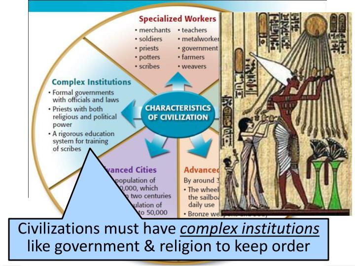 PPT - Neolithic Revolution PowerPoint Presentation - ID:6679553