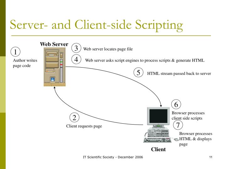 PPT - ASP (Active Server Page) PowerPoint Presentation - ID:6679825 PPT - ASP (Active Server Page) PowerPoint Presentation - ID:6679825