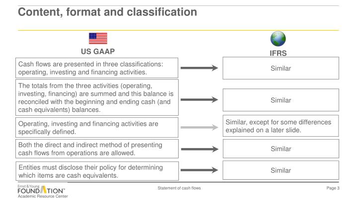 PPT - IAS 7 - Statement of cash flows PowerPoint Presentation - ID:6680058
