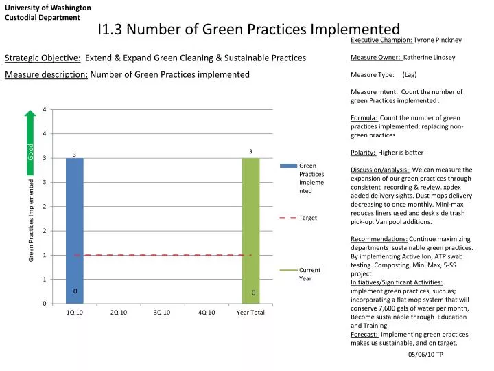 PPT - I1.3 Number of Green Practices Implemented PowerPoint ...