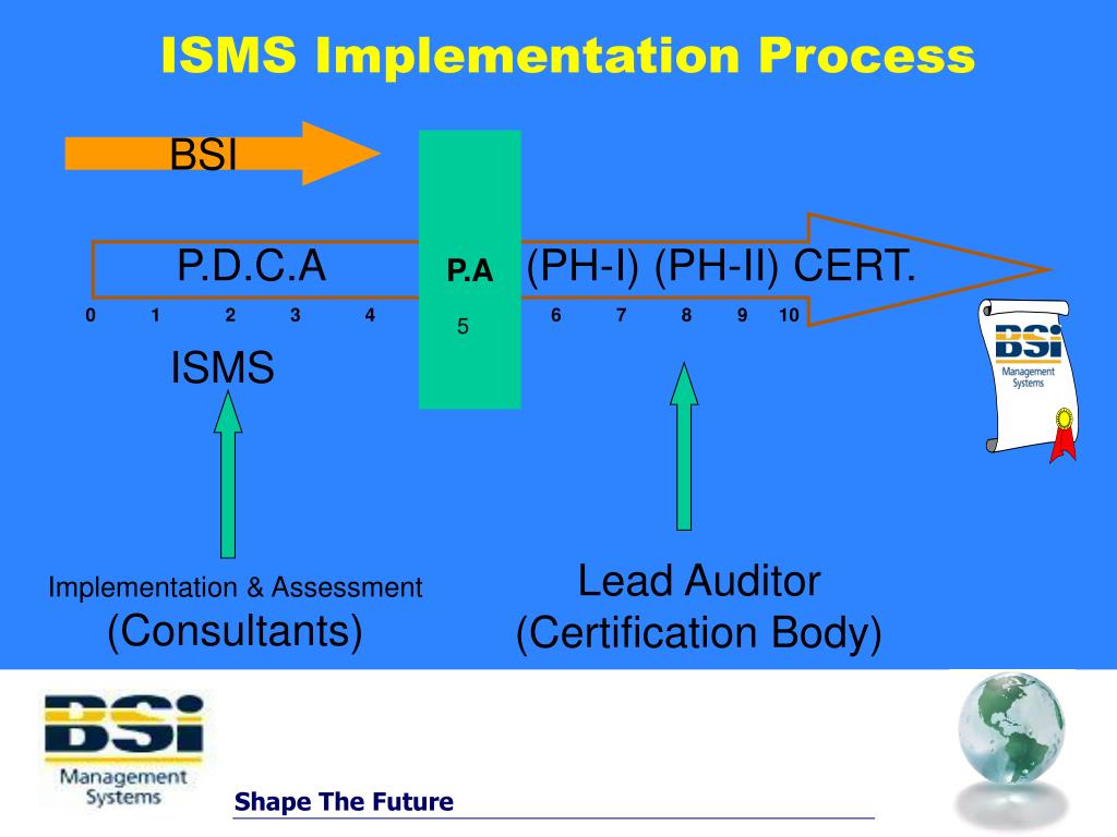 PPT - British Standards Institution Over One Hundred Years of ...