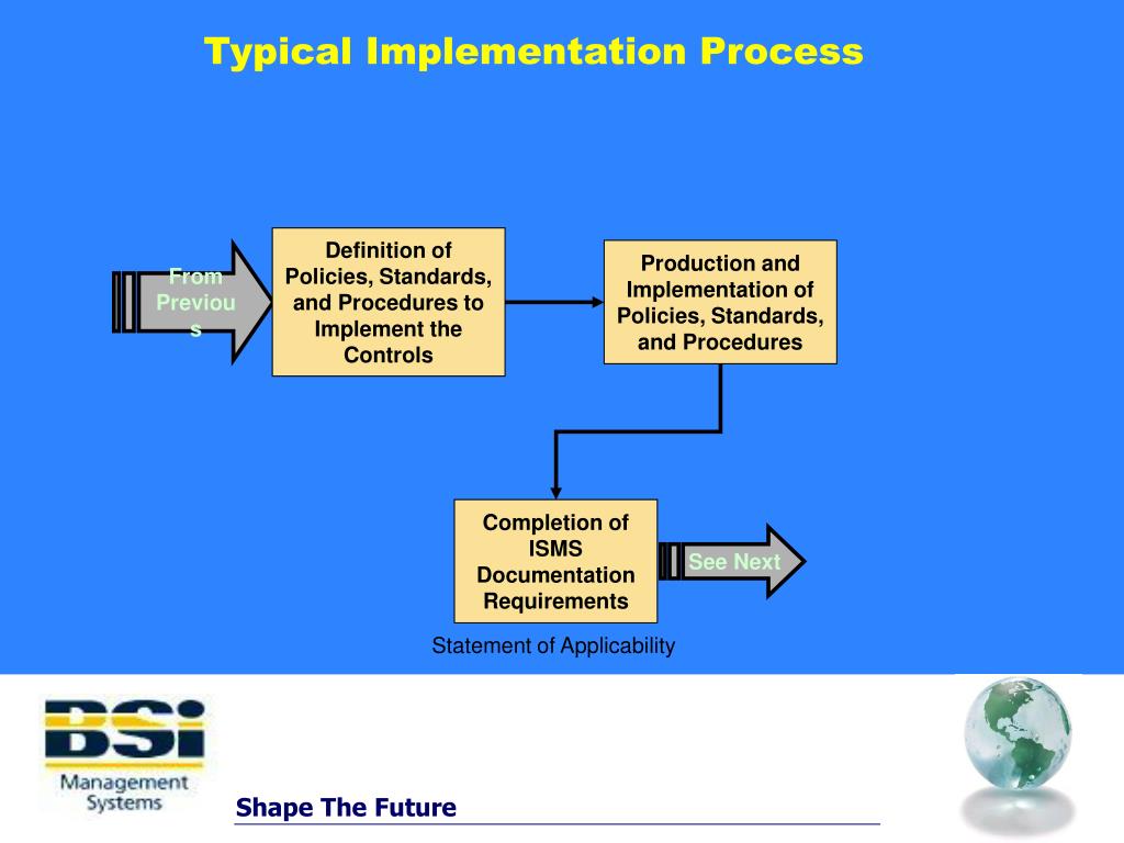 PPT - British Standards Institution Over One Hundred Years of ...