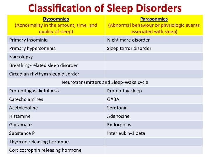 PPT - Anxiolytic, Sedative, and Hypnotic Drugs PowerPoint Presentation ...
