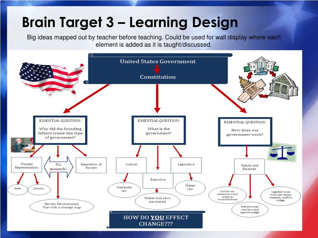 PPT - United States Government: Three Branches of Government PowerPoint ...