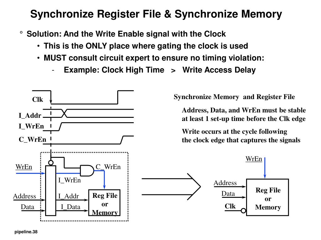 PPT - 361 Computer Architecture Lecture 12: Designing a Pipeline Processor PowerPoint ...