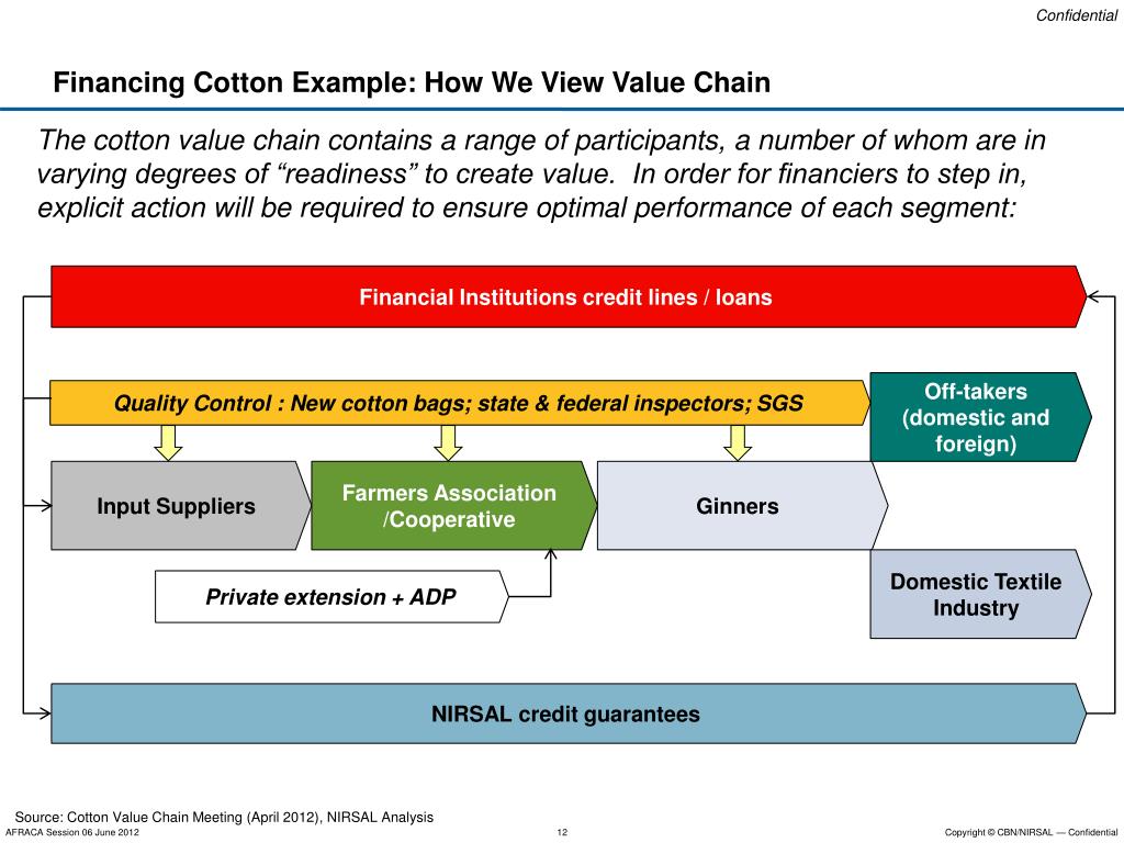 PPT - Funding Agriculture in Nigeria: The Role of NIRSAL PowerPoint ...