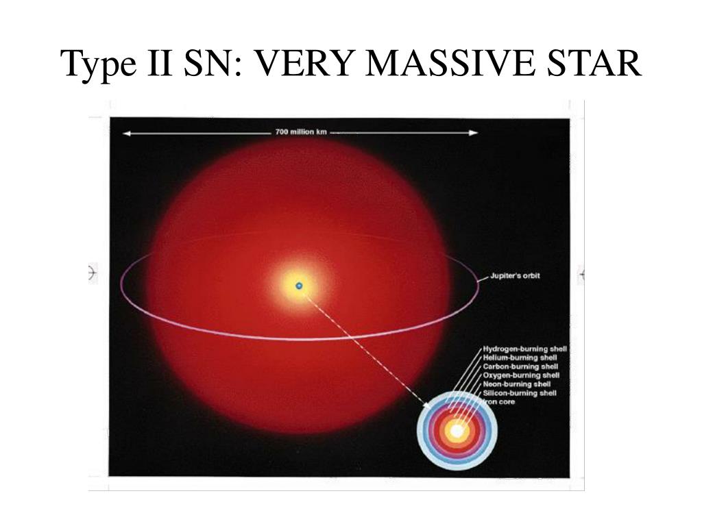 PPT - The Death of High Mass Stars: 8 Solar Masses and up. PowerPoint ...