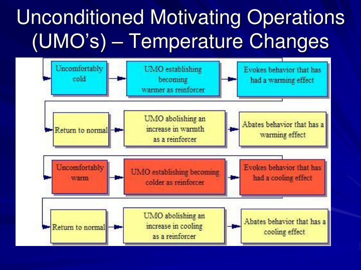 PPT - Antecedent-Based Interventions and Behavior Change PowerPoint ...