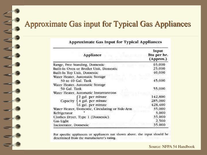 PPT - Fuel Gas Systems PowerPoint Presentation - ID:6682025