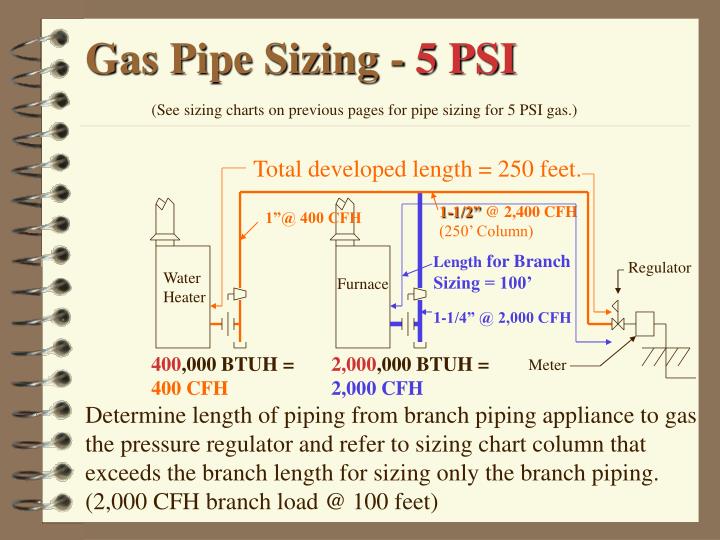 PPT - Fuel Gas Systems PowerPoint Presentation - ID:6682025