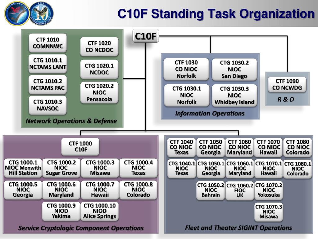 PPT - U.S. FLEET CYBER COMMAND U.S. TENTH FLEET PowerPoint Presentation ... PPT - U.S. FLEET CYBER COMMAND U.S. TENTH FLEET PowerPoint Presentation ...