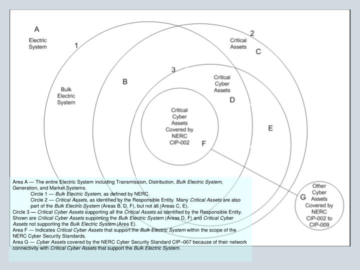PPT - Generation assets important to the reliable operation of the Bulk ...