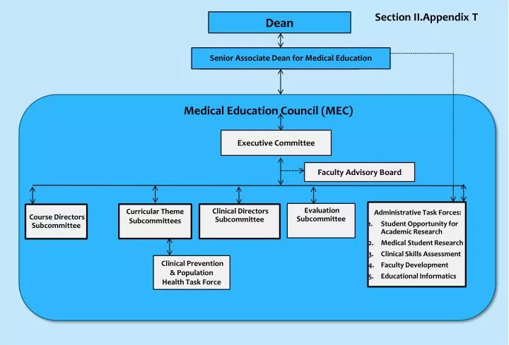 PPT - Dean PowerPoint Presentation, free download - ID:6683020