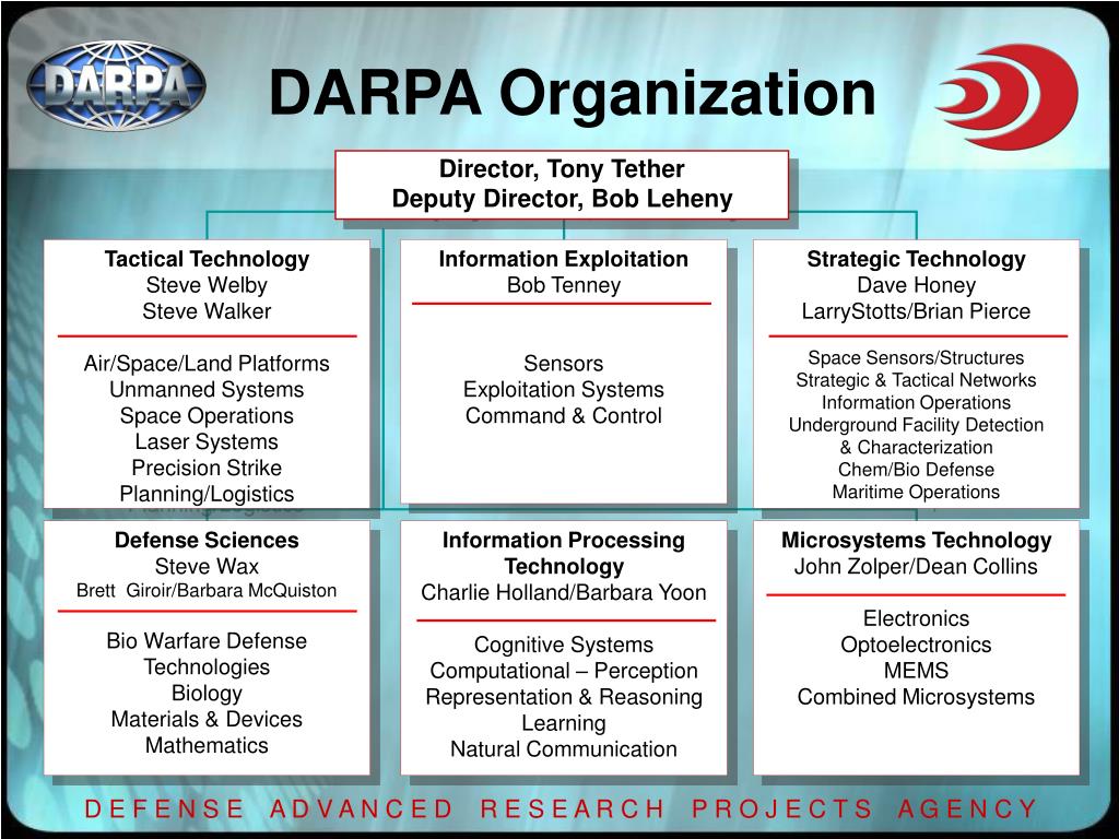 DARPA Organization Chart DARPA Organization Chart