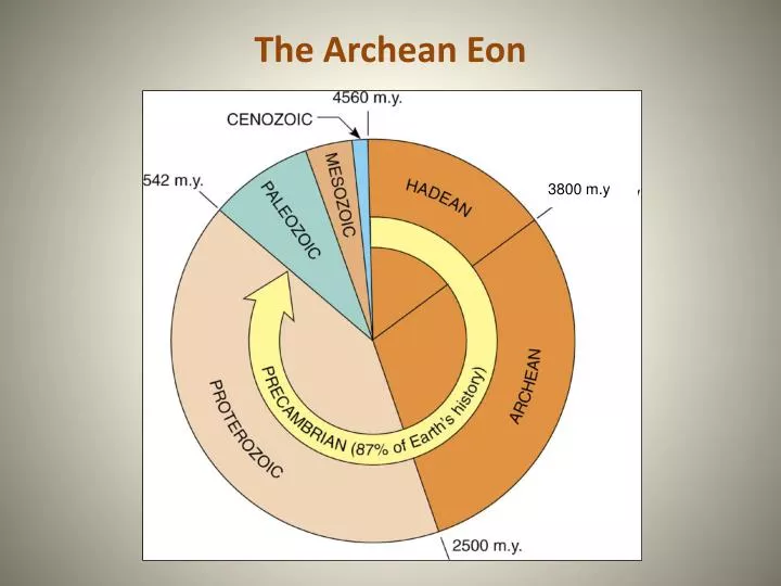 PPT - The Archean Eon PowerPoint Presentation, free download - ID:6683630