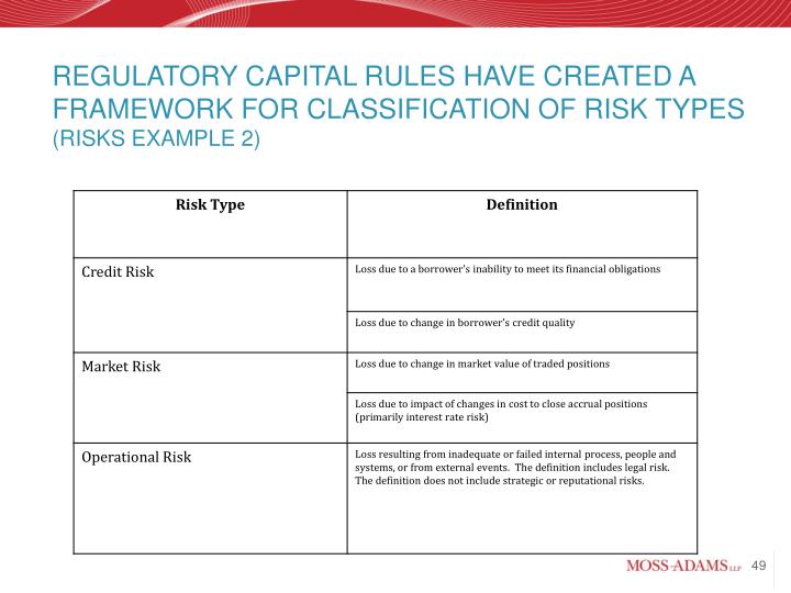 PPT - Enterprise Risk Management How Does ERM Apply to your Credit ...