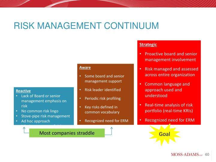 PPT - Enterprise Risk Management How Does ERM Apply to your Credit ...