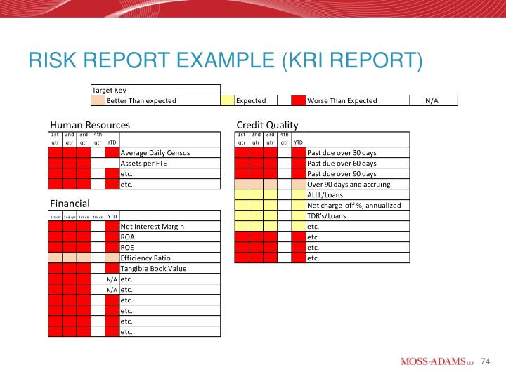 PPT - Enterprise Risk Management How Does ERM Apply to your Credit ...
