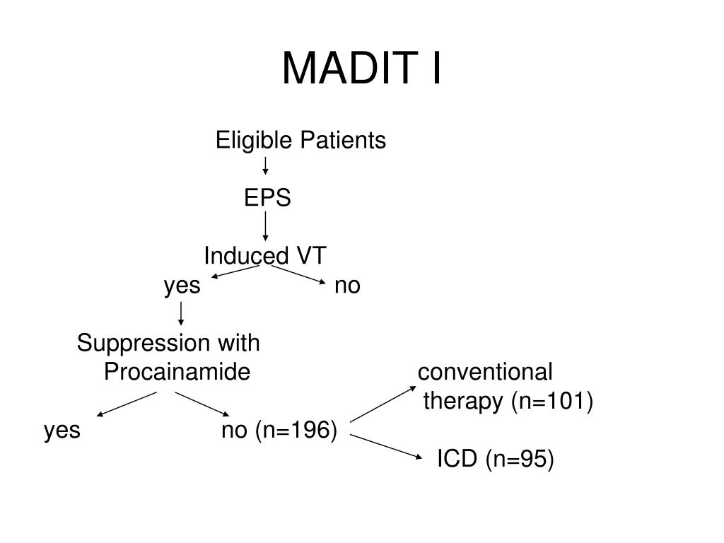 PPT - Sudden Cardiac Death Prevention: Clinical Trials PowerPoint ...