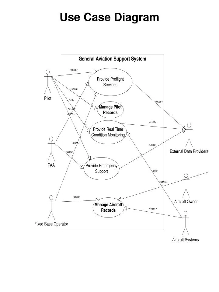 PPT - Use Case Diagram PowerPoint Presentation, free download - ID:6684203 PPT - Use Case Diagram PowerPoint Presentation, free download - ID:6684203