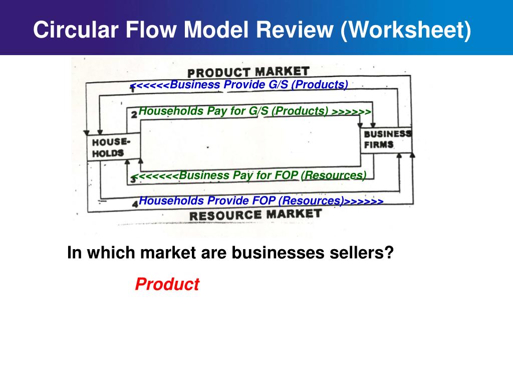 PPT - Circular Flow of a Market Economy PowerPoint Presentation, free ...