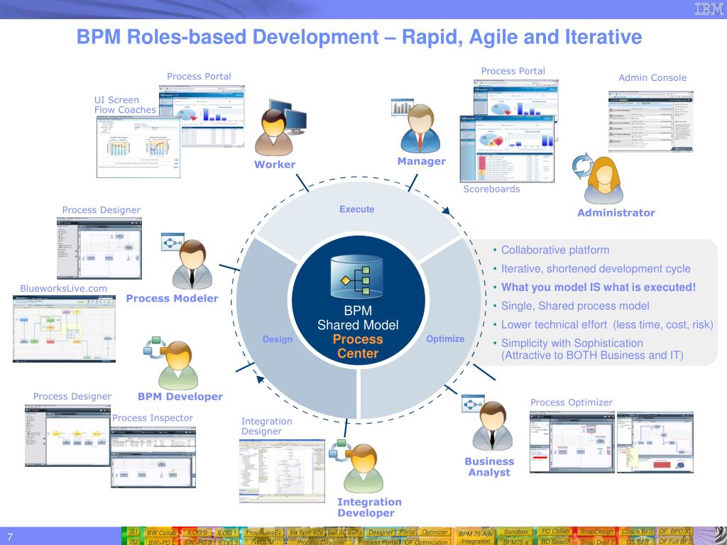 PPT - IBM Business Process Management Overview and Demonstration of IBM ... PPT - IBM Business Process Management Overview and Demonstration of IBM ...